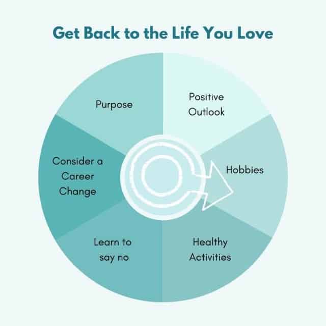 Rediscover who you are and love your life again - Simply Renewed Living